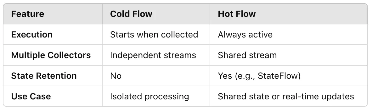 Coil or Glide: Choosing the Right Image Loading Library for Jetpack ...