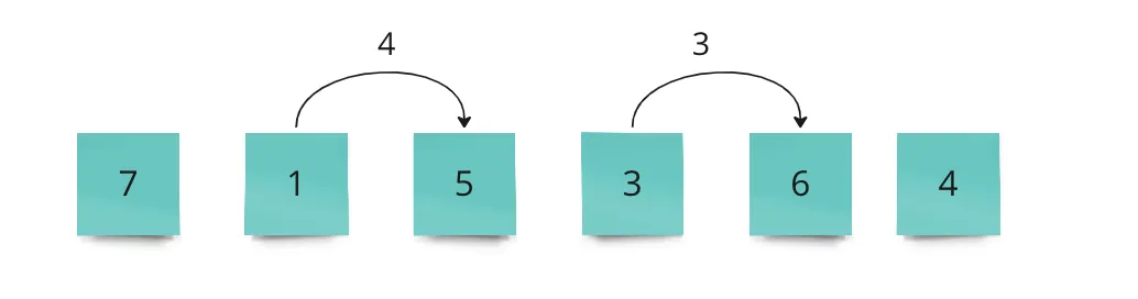 Python — Backtracking. Backtracking is a problem-solving… | by the_data_collector | Medium