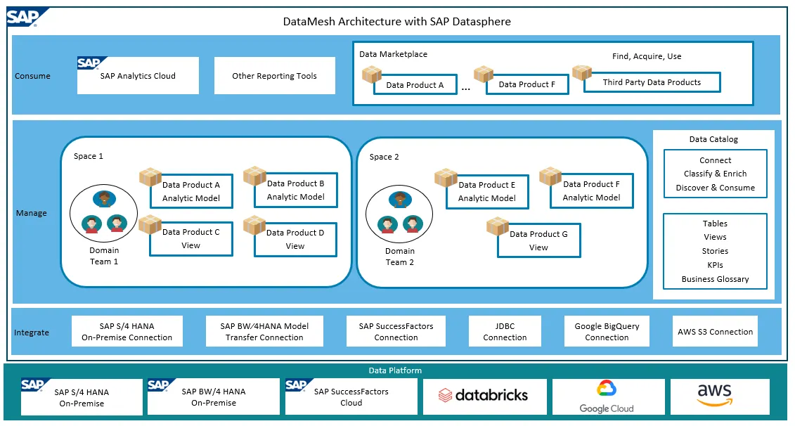 Combining OpenLineage, Marquez and Python’s Pandas for an Easy-to-Use ...