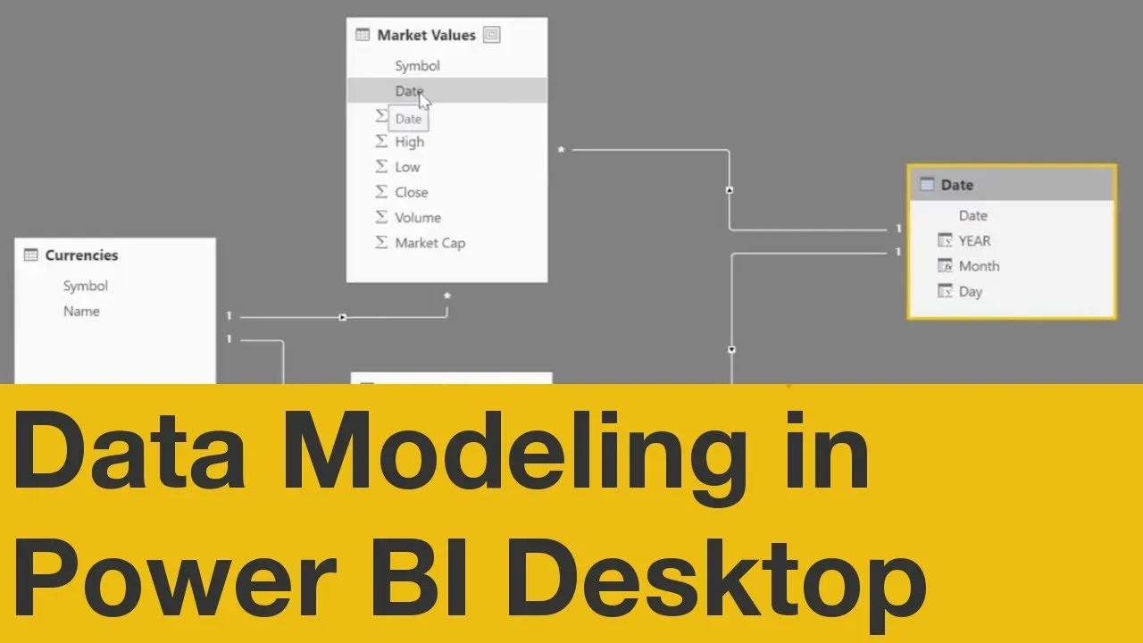 Mastering Data Modeling in Power BI: A Guide to Dimensional Modeling ...