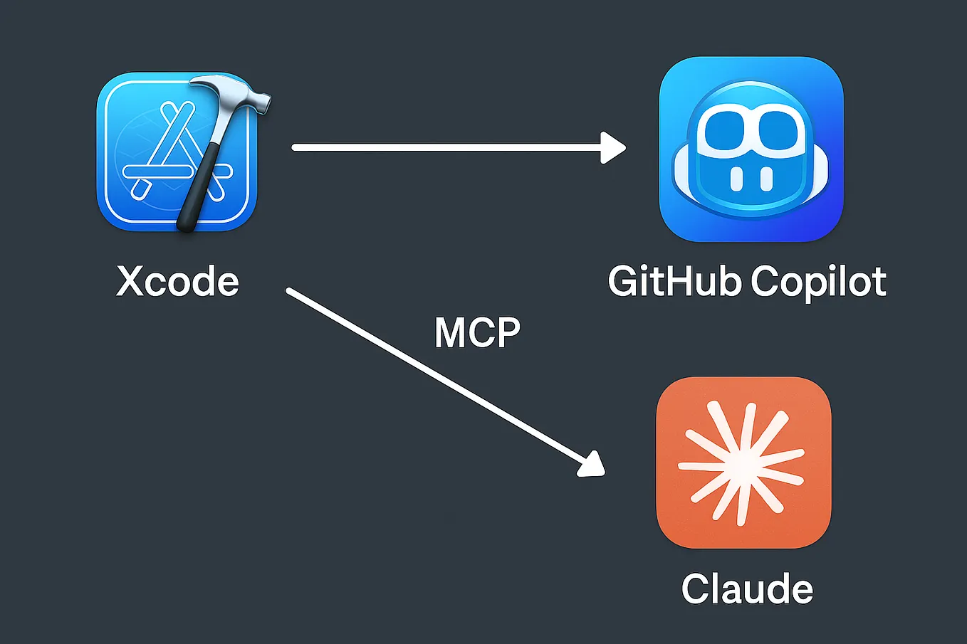 Boost your Productivity: Integrate GitHub Copilot with Xcode | by Girish Muchalambe | Globant ...