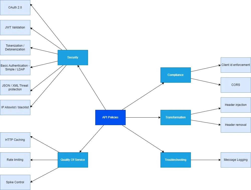 All About CloudHub 2.0. Why CloudHub 2.0? | by Raghav Rampal | Medium