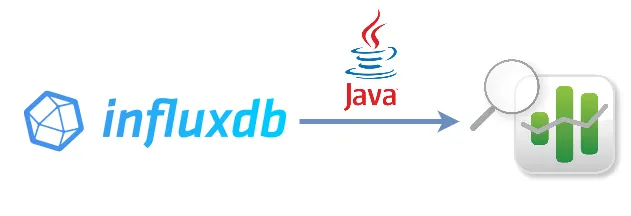 How to retrieve data from ElasticSearch with Java | by Yasin Turnaoğlu | Medium