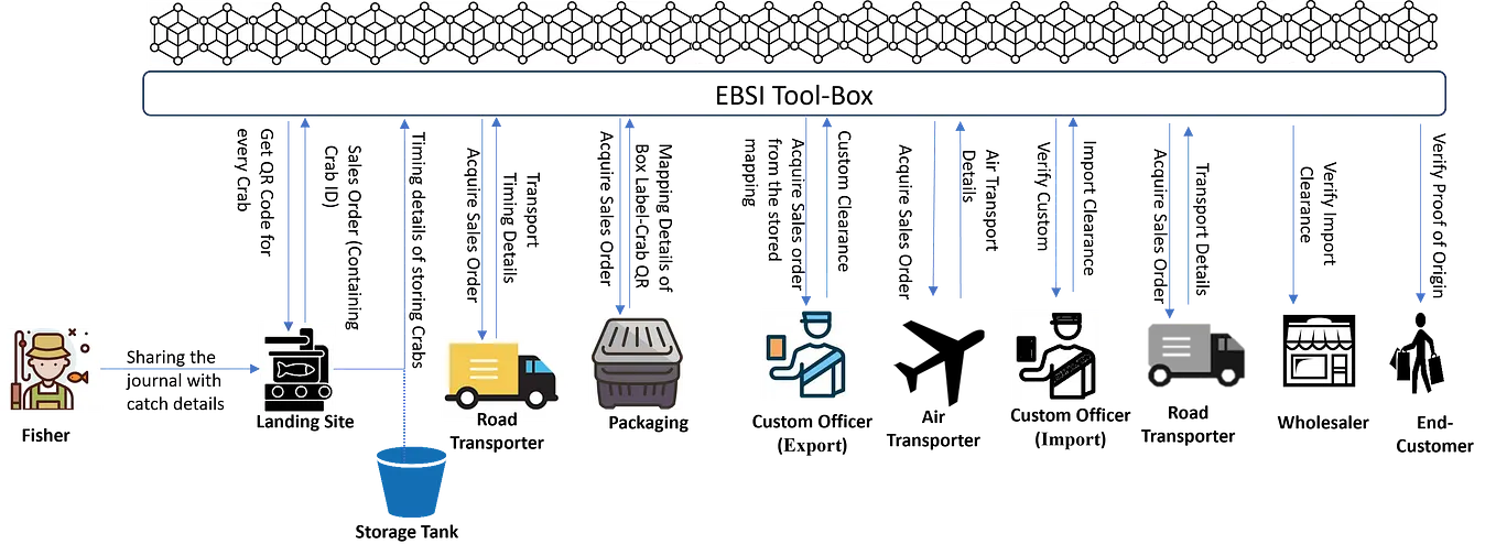EAA, pubEAA & QEAA — Lost in eIDAS jungle? | by Schwalm Steffen | Medium