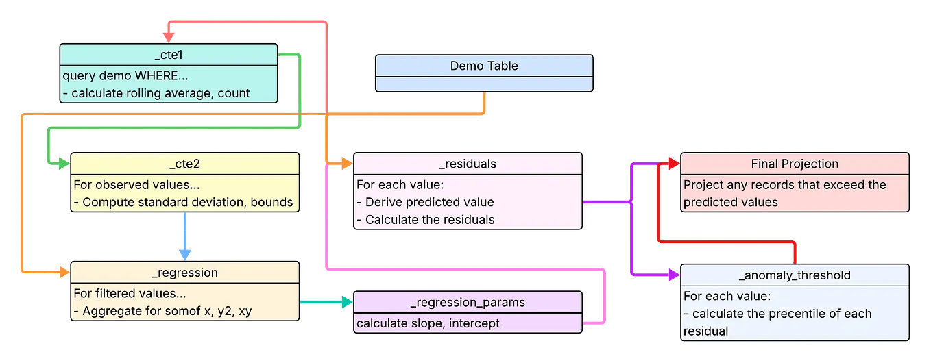 Working with SCD2 Data in SQL. Slowly Changing Dimension Type 2 (SCD2 ...
