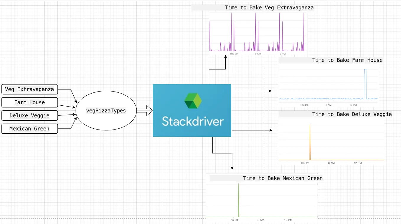 Handling Special Characters in Path Parameters: Best Practices and Solutions | by Shivangi ...