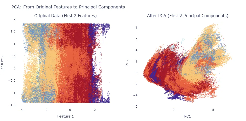 Seaborn: A Comprehensive Guide to Statistical Data Visualization in ...