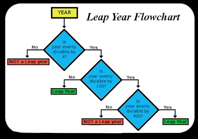 Why Assembly Language Still Matters: A Simple Guide to the Heart of ...