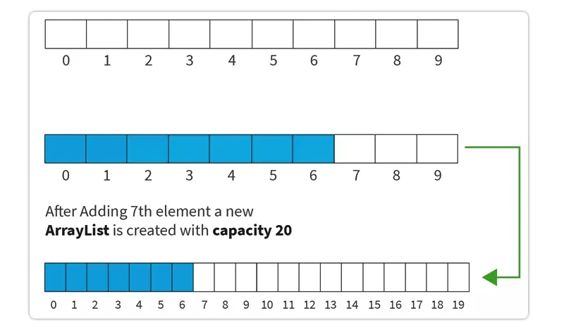 Mastering Functions in Java: Types, Importance, and Practical ...