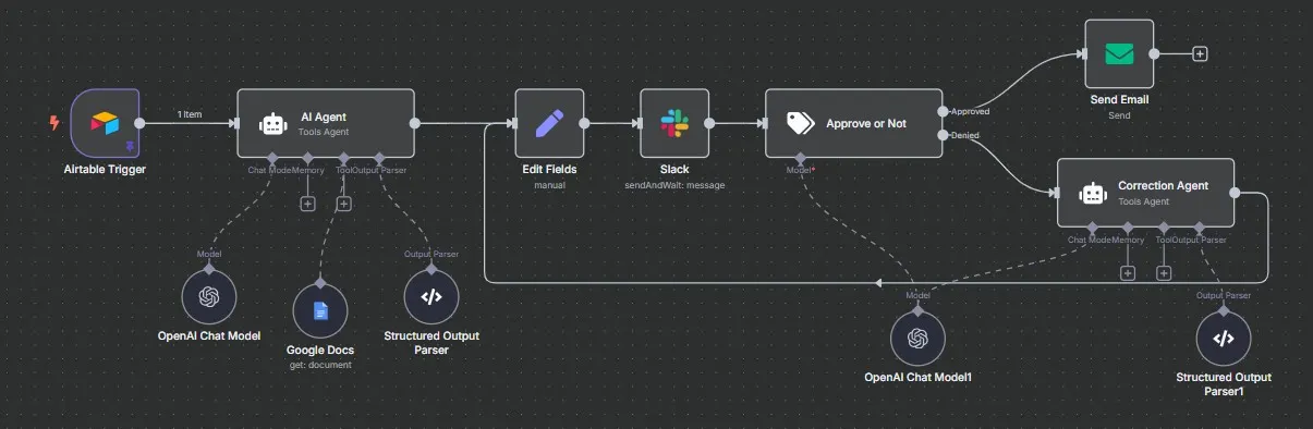Introduction to AI Automation with n8n and LangChain | by UATeam | Medium