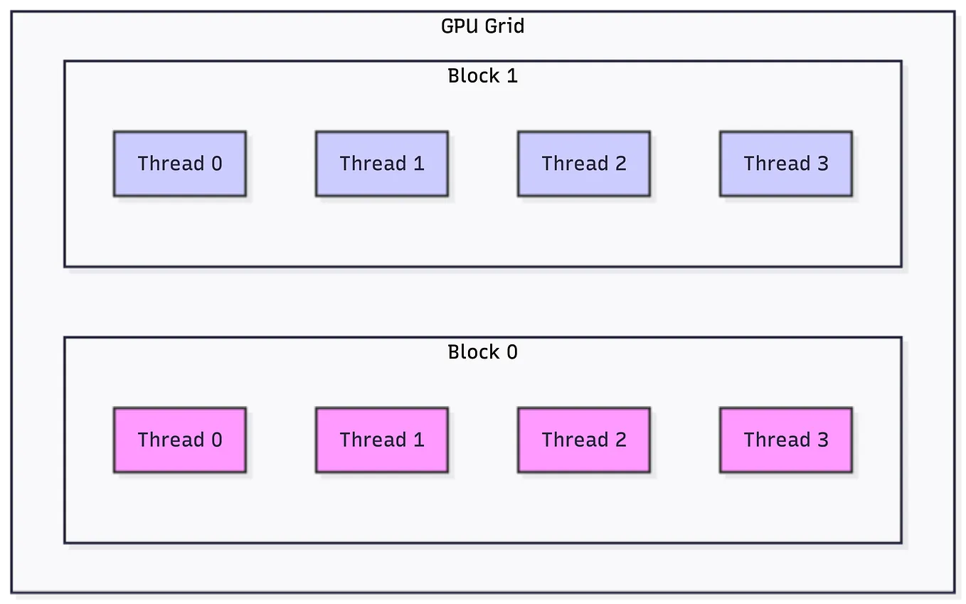 Chapter 0: Setting Up CUDA on Jetson Orin Nano | by Deborshi Saha | Medium