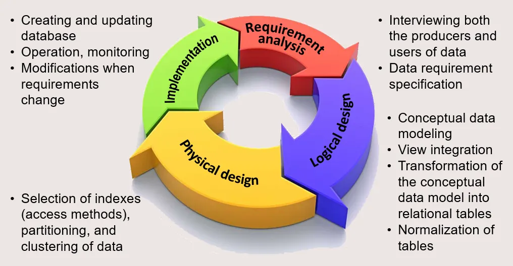 Understanding Conditional Statements in Python: if, elif, else | by M. Ramadhan | Informatics ...