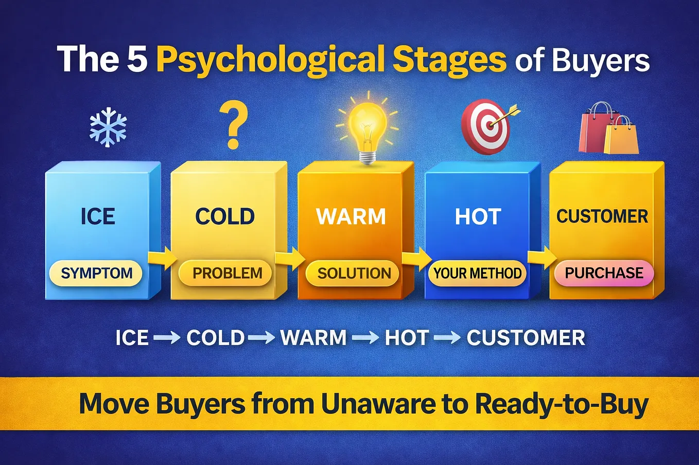 January/ Feb Launches Convert Differently — Here’s the Psychological ...
