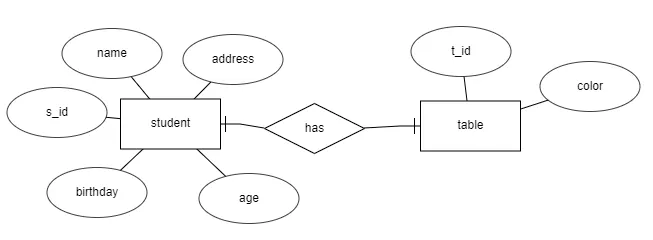 Accessing Device Information With React Native Device Info Library In 