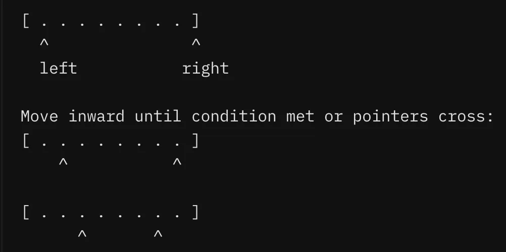Flattening a Linked List. PROBLEM STATEMENT: | by Sheefa Naaz | Medium