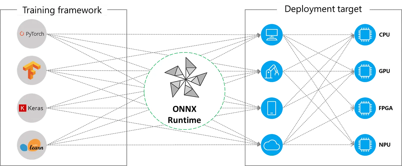 How to manage Python Packages Version with pyproject.toml and setuptools | by Massimiliano Riva ...