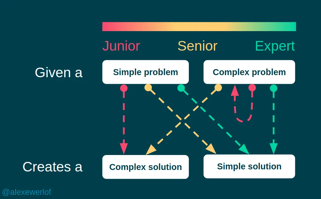 Calculating composite SLA. How to serial and parallel dependencies ...