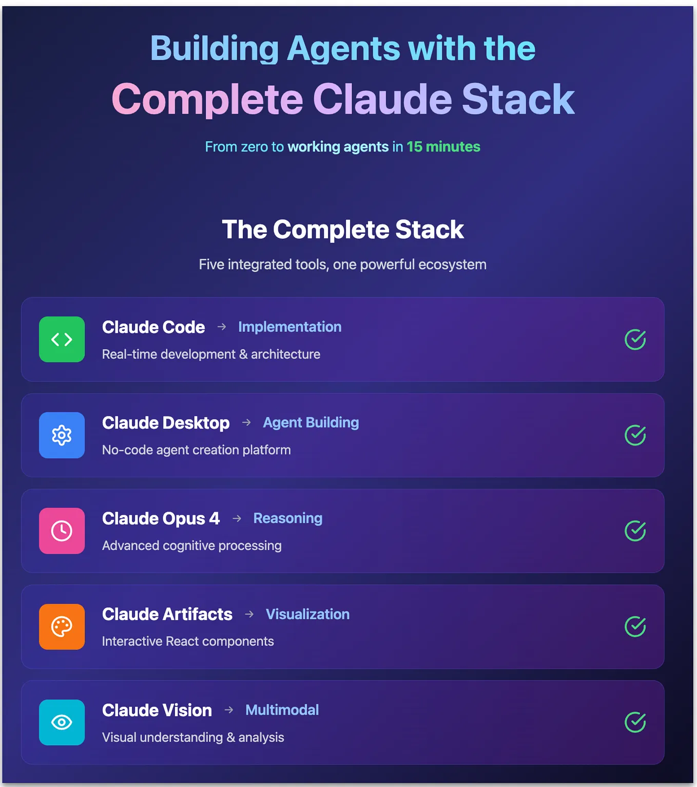 The Missing MCP Playbook: Deploying Custom Agents on Claude.ai and ...