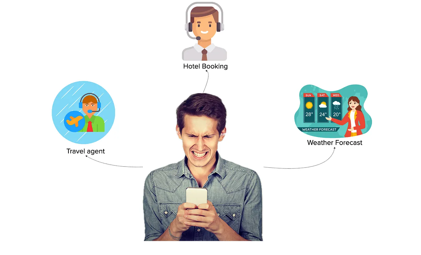 Python A2A, MCP, and LangChain: Engineering the Next Generation of Modular GenAI Systems | by ...