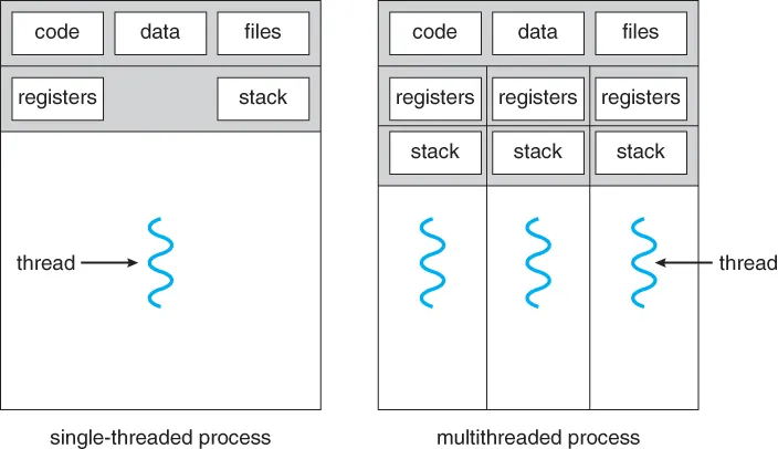 Windows Internals: Process Management - Part 2 | by OS Dev ...