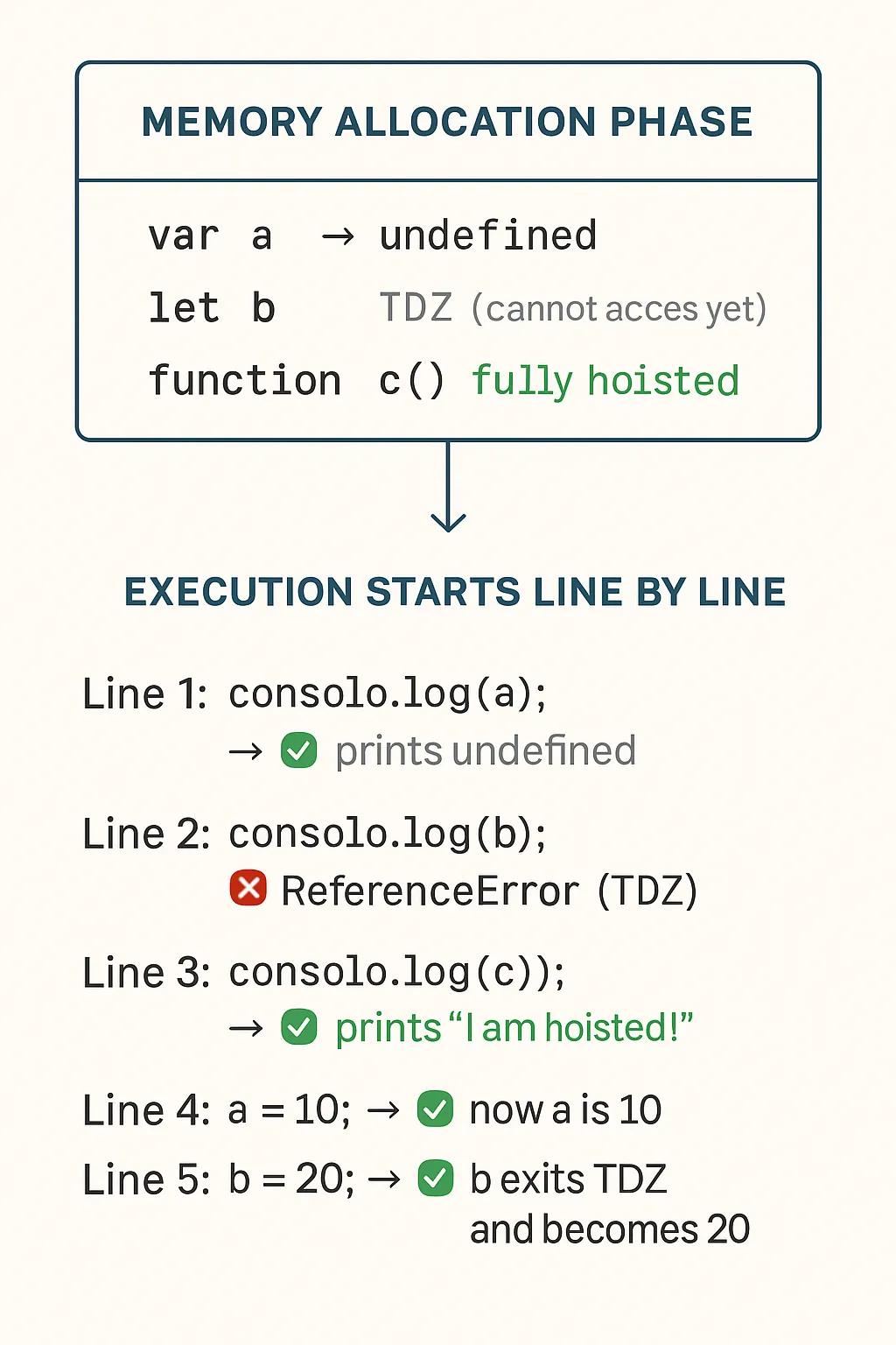 Understanding CommonJS (CJS) and ES Modules (ESM): A Comprehensive Guide | by Aditya Yadav | Medium