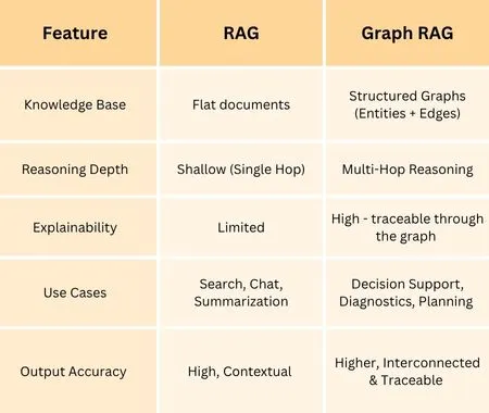 Grok Code Fast 1 vs Copilot vs Claude: Who Wins the AI Coding Race? | Medium