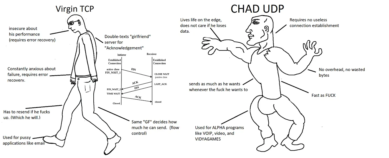 Java Networking Basics Building A Concurrent Tcp Server By Nadun Kumarasinghe Medium