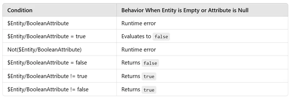 API Series Part 5: How to Use Query Parameters in Mendix APIs | by Mohammad Saqib | Medium