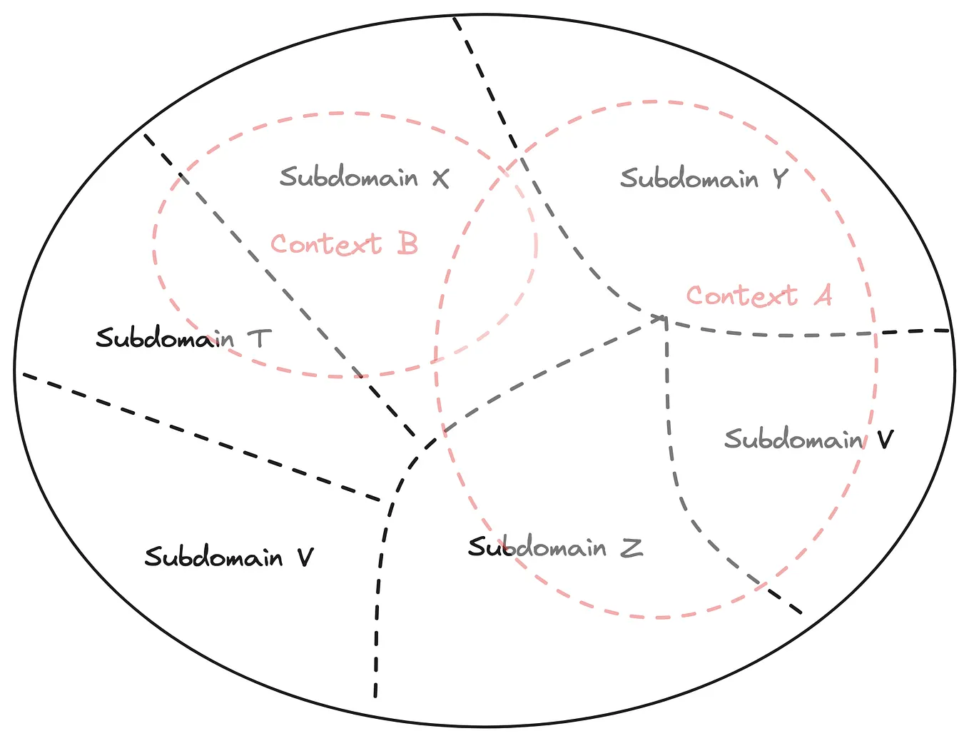 Strategic DDD by Example: Bounded Contexts Mapping | by Jarek Orzel ...
