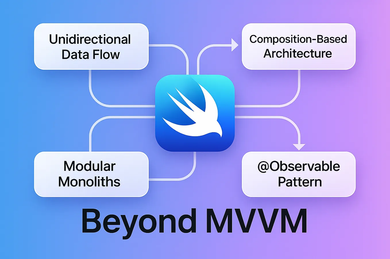 How to use the SwiftUI’s NavigationStack | by Francisco Samuel da Silva Martins | Medium
