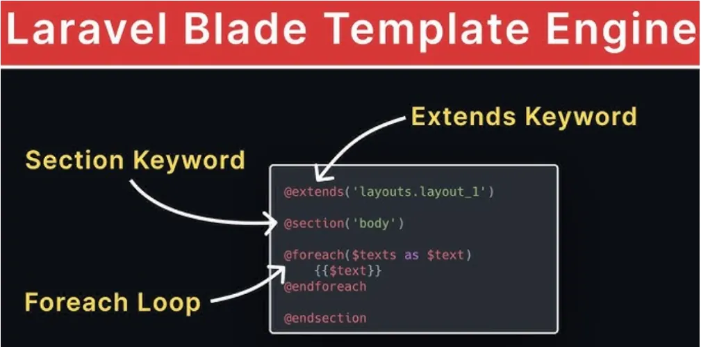 Step-by-Step Guide to LeetCode’s Palindrome Problem | by Studylearnandfun | Medium