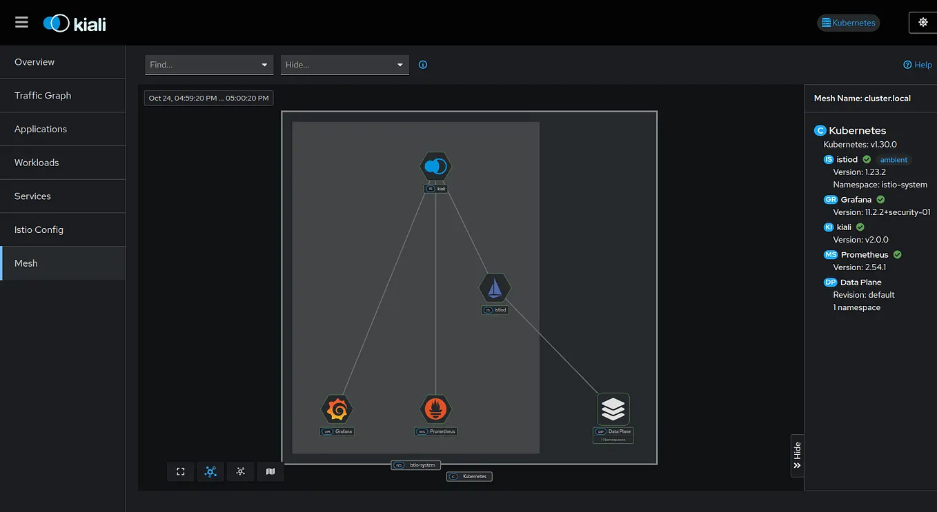 Trying out istio ambient mode. Explore Istio’s Ambient Mode with a ...