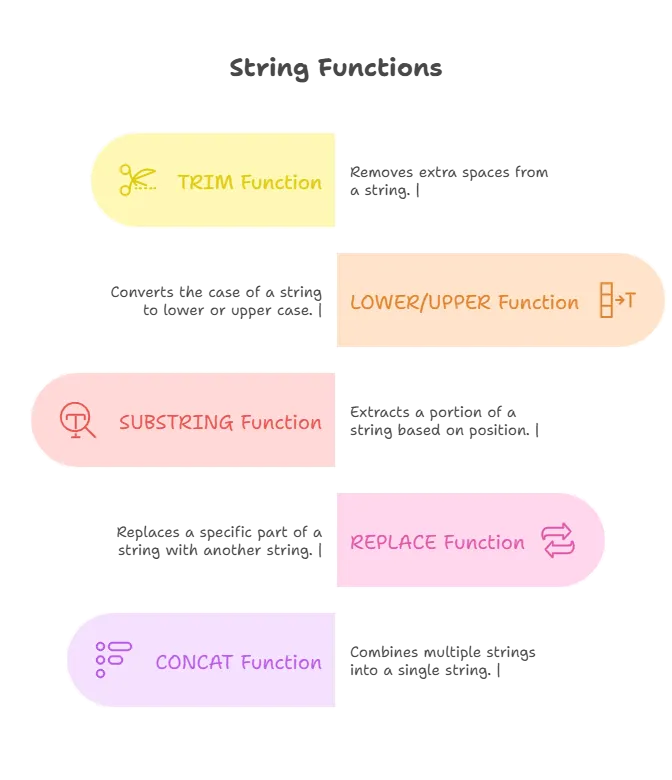 Activation Functions in Deep Learning: A Complete Guide | by Sravani ...