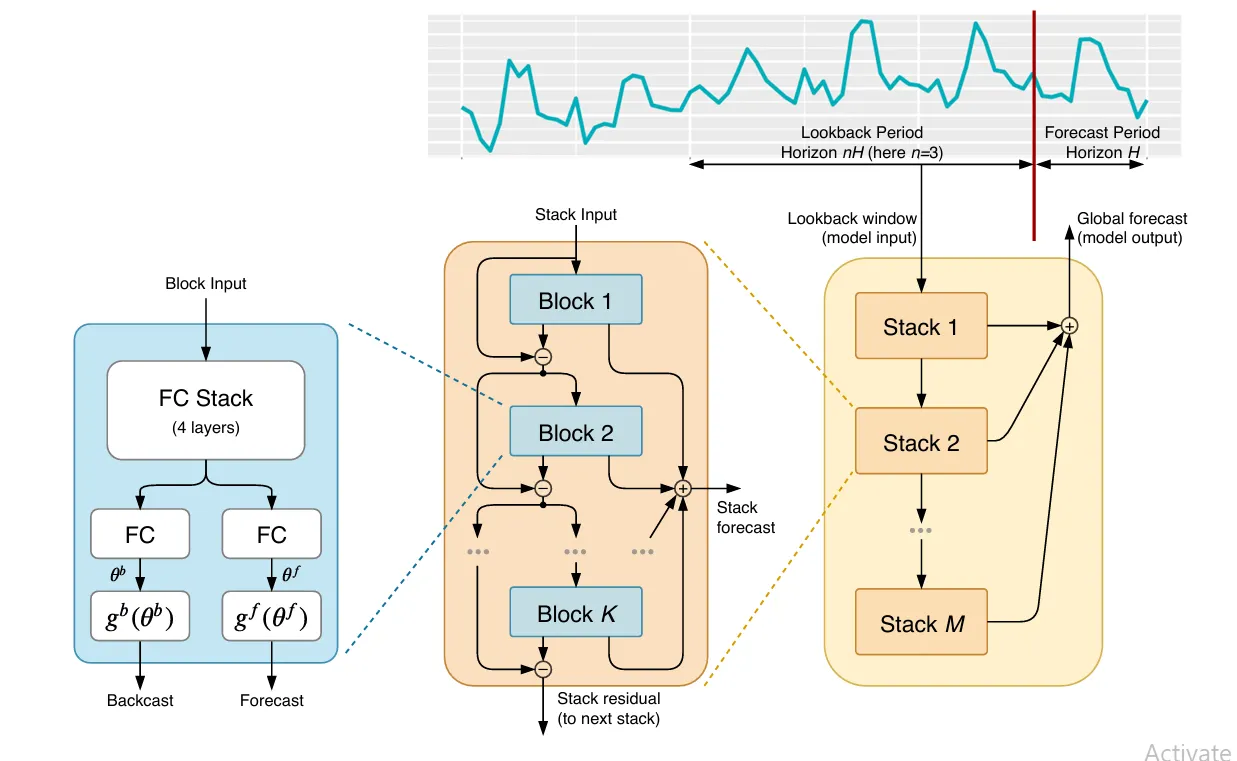 Softs Efficient Multivariate Time Series Forecasting With Series Core Fusion By Reza