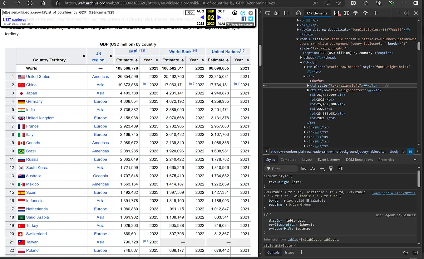 A Comprehensive Guide to Database Design from Scratch Using SQL Server ...