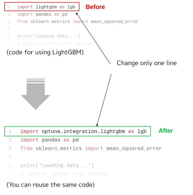 An introduction to MOEA/D and examples of multi-objective optimization ...