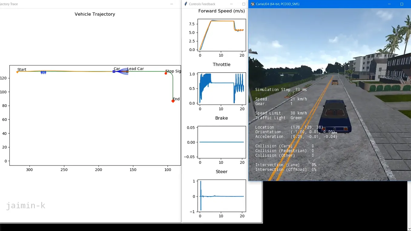 Exploring KITTI Dataset: Visual Odometry for autonomous vehicles | by ...