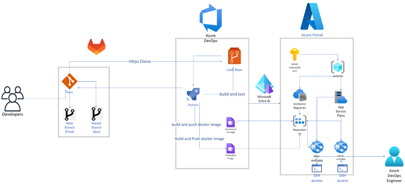 Lets Encrypt Certificate Ssl Wildcard Using Plugin Dns Azure By 0497