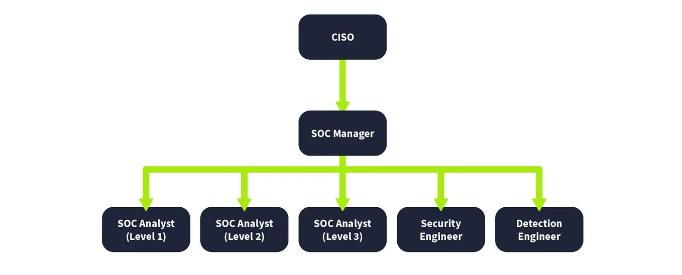 How To Create A Batch File For Running The Gpupdate Force Command On Windows By Tony Khalil