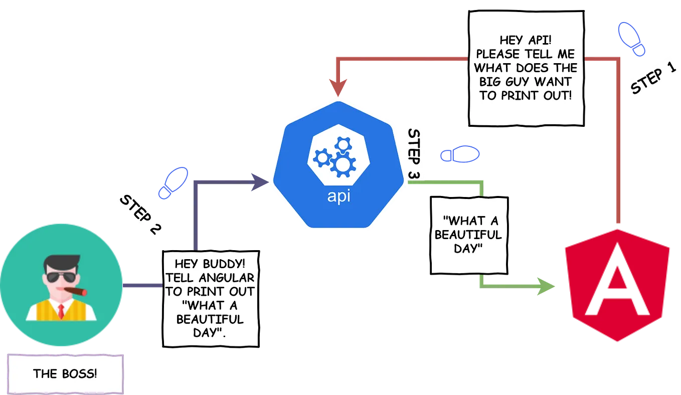 Beautify your WSL on Windows Terminal | by Onur Polattimur | Medium