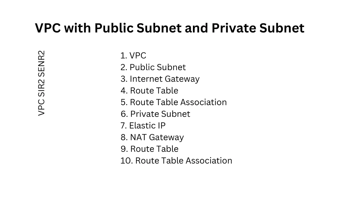 Azure Devops Ci Building And Pushing Docker Image To Azure Container Registry By Hamza Ali