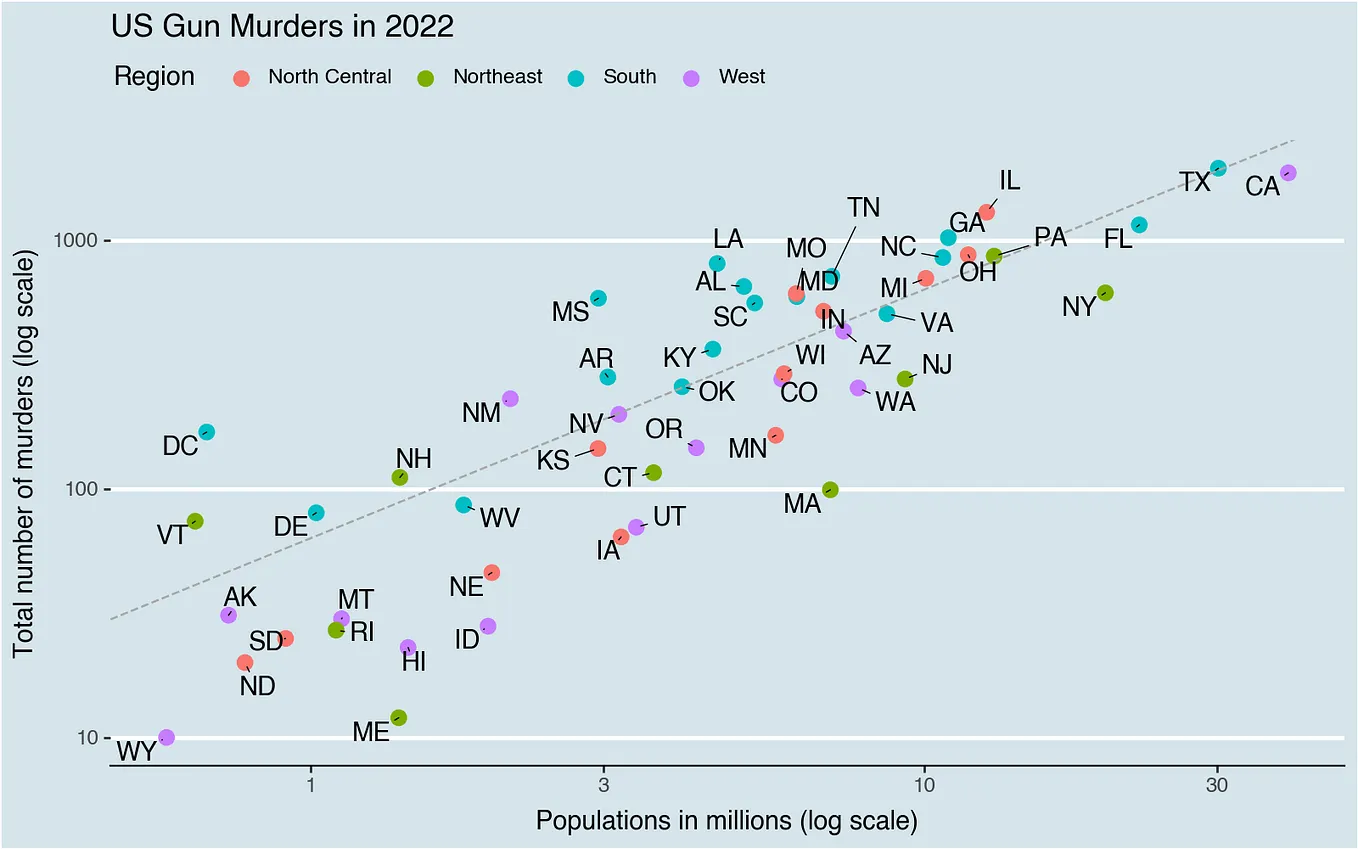 Classification of Red and White Wines using Logistic Regression and LDA ...