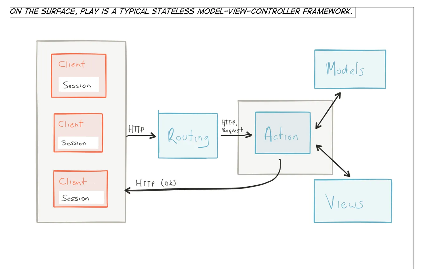 Modelling Reactive Systems with Event Storming and Domain-Driven Design | by Kevin Webber ...