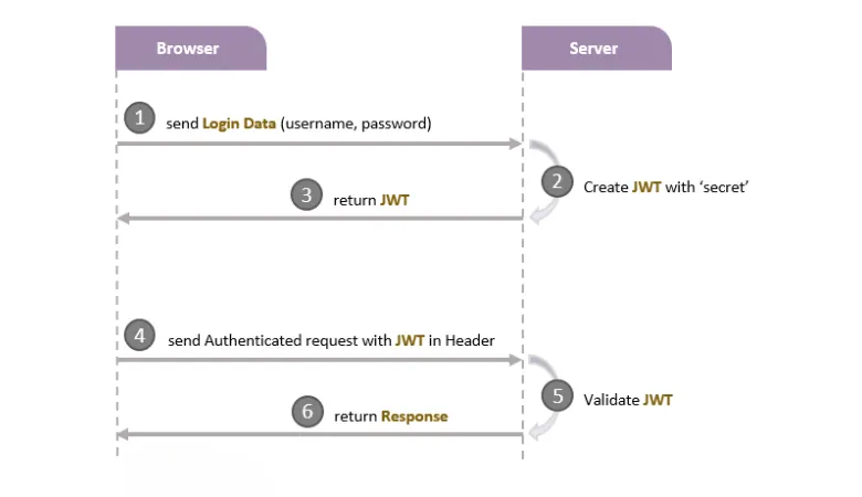 Why is Angular CLI Not Working? Common Problems and Fixes | by Amna Javaid | Medium