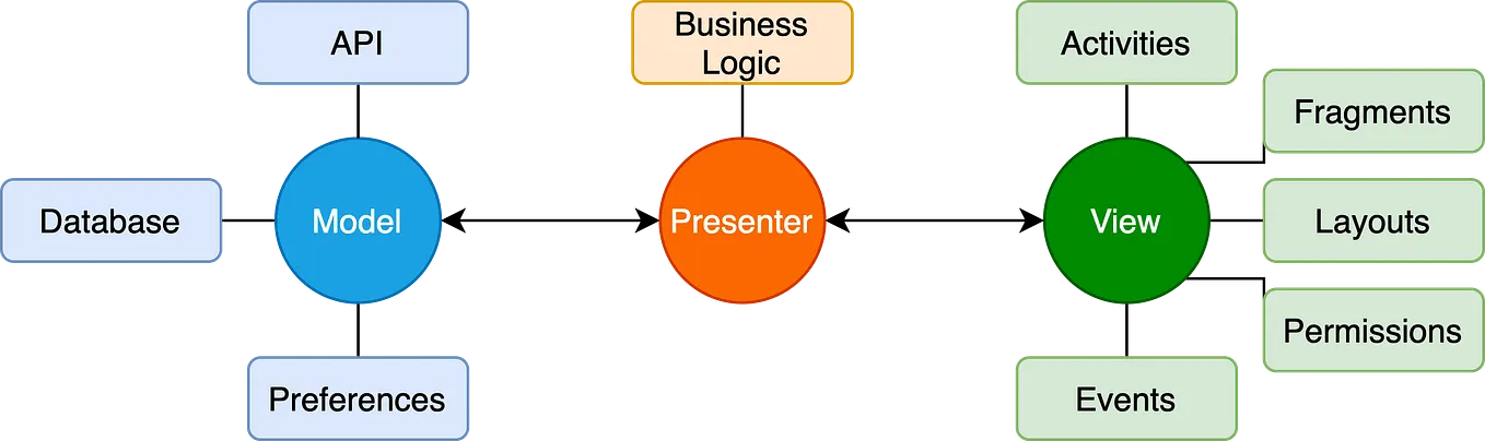 Demystifying Microfrontend Architecture: A Comprehensive Guide | by ...