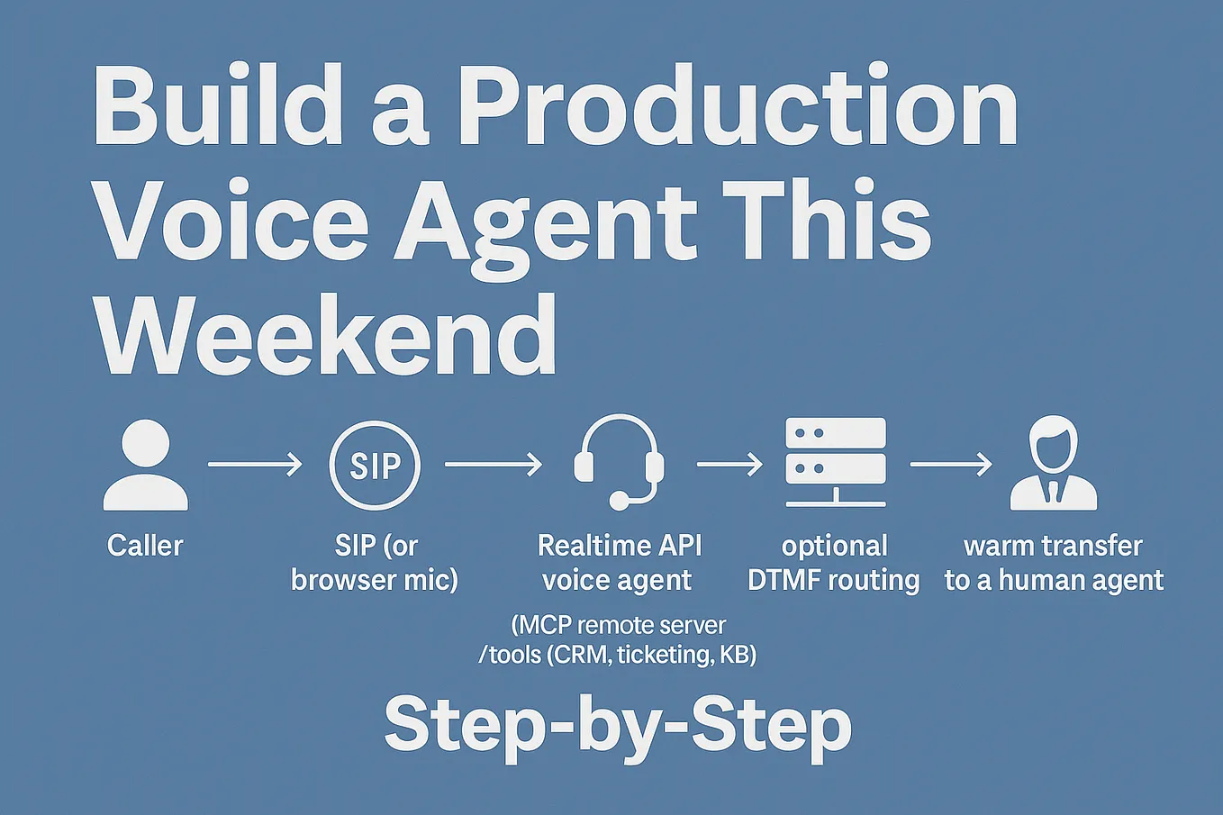 How To Use Function Calling With Openai Realtime Api By Pragnakalp Techlabs Generative Ai