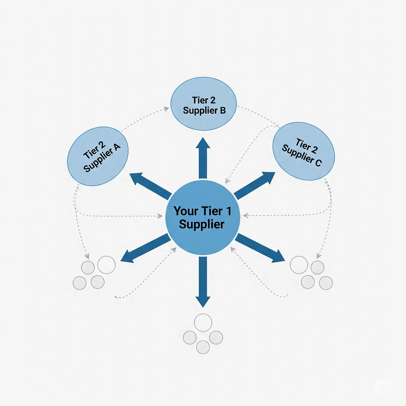 The Should-Cost Model: Your Secret Weapon for Price Negotiations | by ...