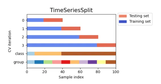 Parameterize and Execute Jupyter Notebook using Papermill | by Stan ...