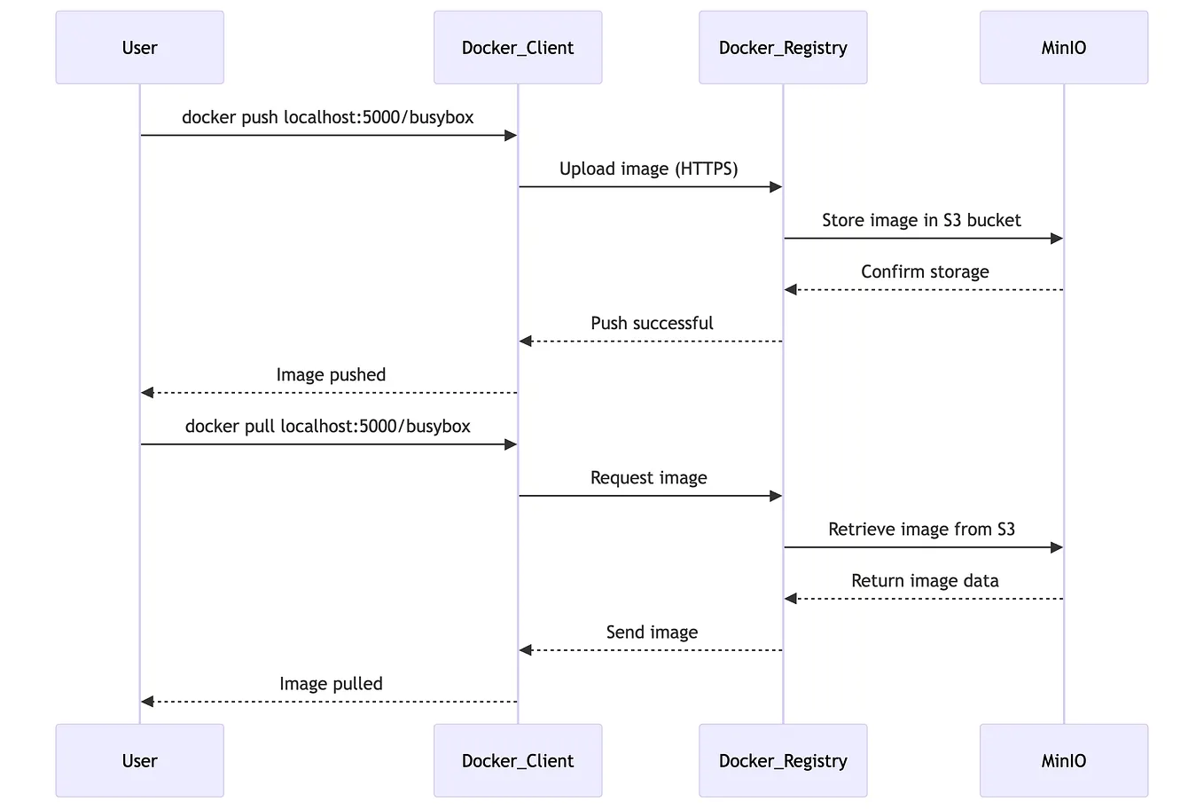 Implementing JWT-Based Authentication with Next.js v14 and NextAuth v4 | by Kcsanjeeb | Medium