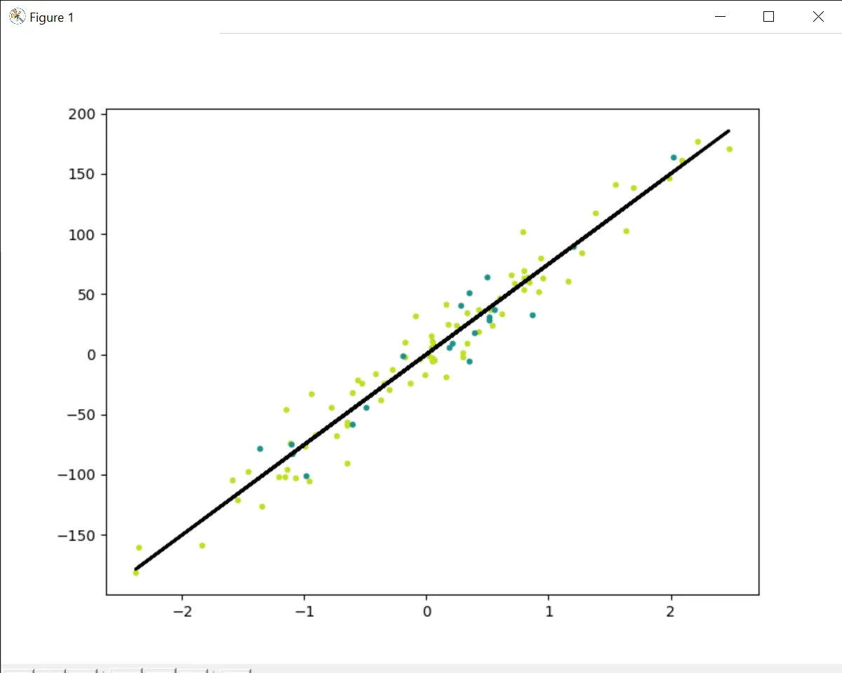 Finds Algorithm in Machine Learning | by ksb | Analytics Vidhya | Medium